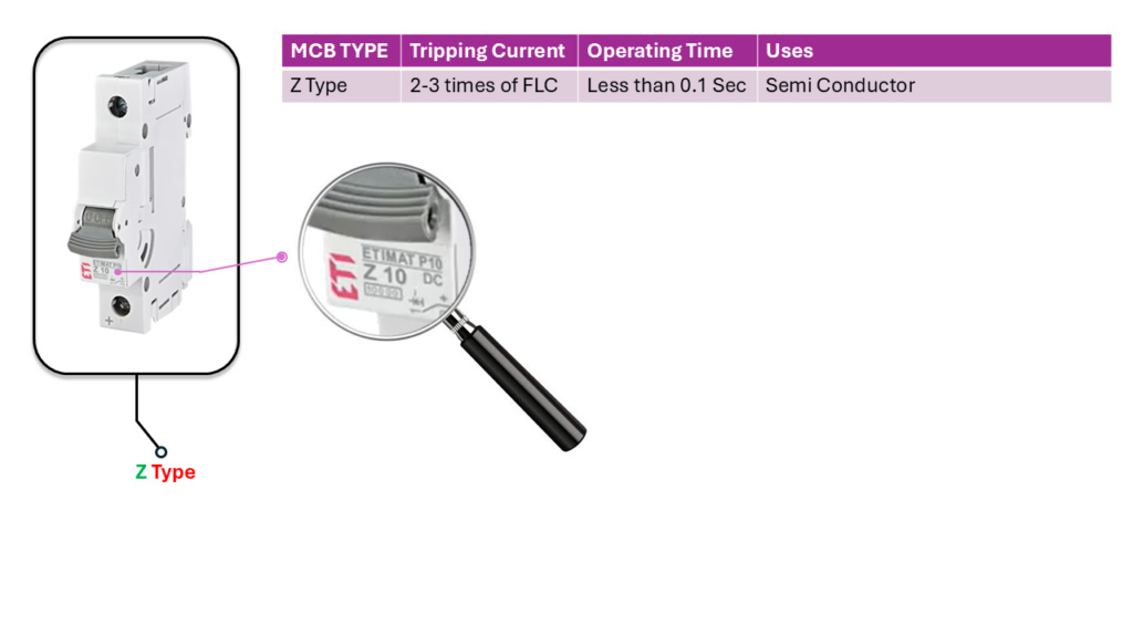 How to select MCB for House wiring घर की वायरिंग के लिए एमसीबी का चयन ...